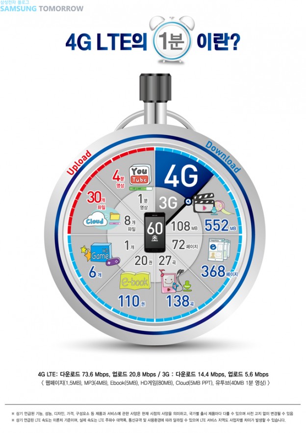 삼성전자, 갤럭시S2 LTE와 갤럭시S2 HD LTE 공개[SMNR] – Samsung Newsroom Korea