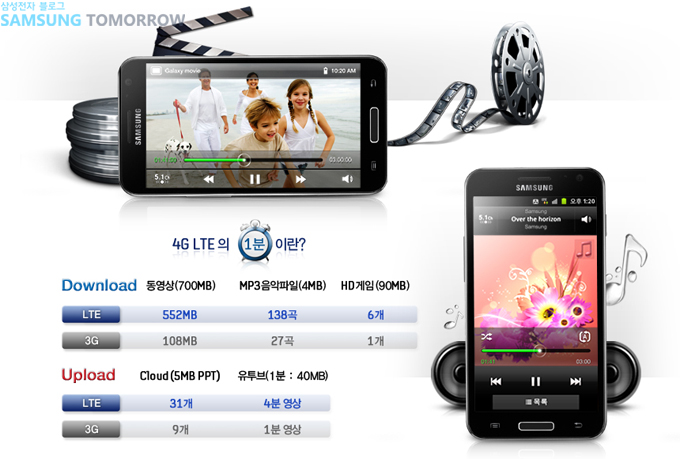 [리뷰] 갤럭시S2 HD LTE 써보니… – Samsung Newsroom Korea