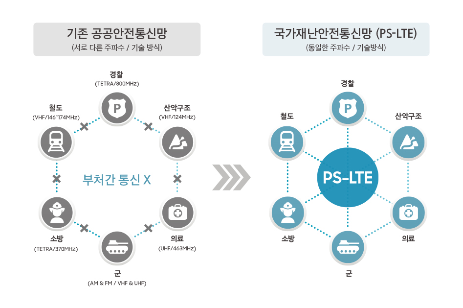 공공 안전 분야에서도 더욱 스마트한 통신을 구축하는 LTE 기술 – Samsung Newsroom Korea