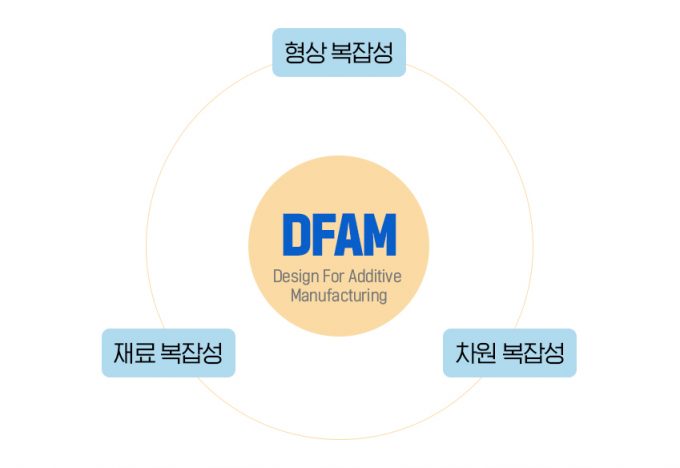 차세대 제조 혁명 이끌 ‘꿈의 기술’ DFAM에 주목하라 – Samsung Newsroom Korea