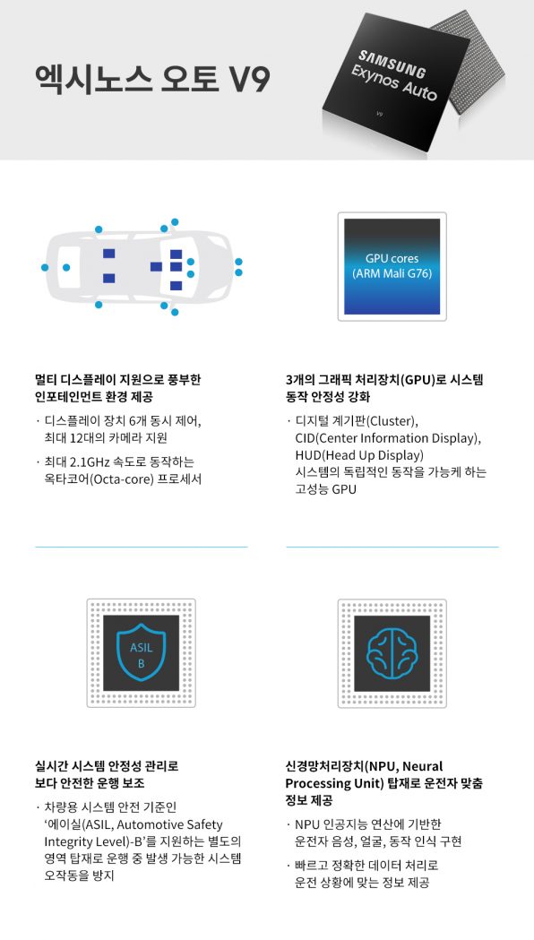 [인포그래픽] ‘엑시노스 오토 V9’과 함께, 자동차가 더 똑똑해진다 – Samsung Newsroom Korea