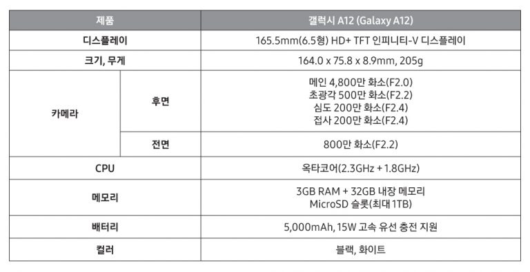 삼성전자, ‘갤럭시 A12’ 9일 출시 – Samsung Newsroom Korea