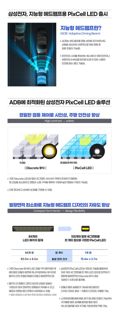 삼성전자, 지능형 헤드램프용 PixCell LED 출시 – Samsung Newsroom Korea