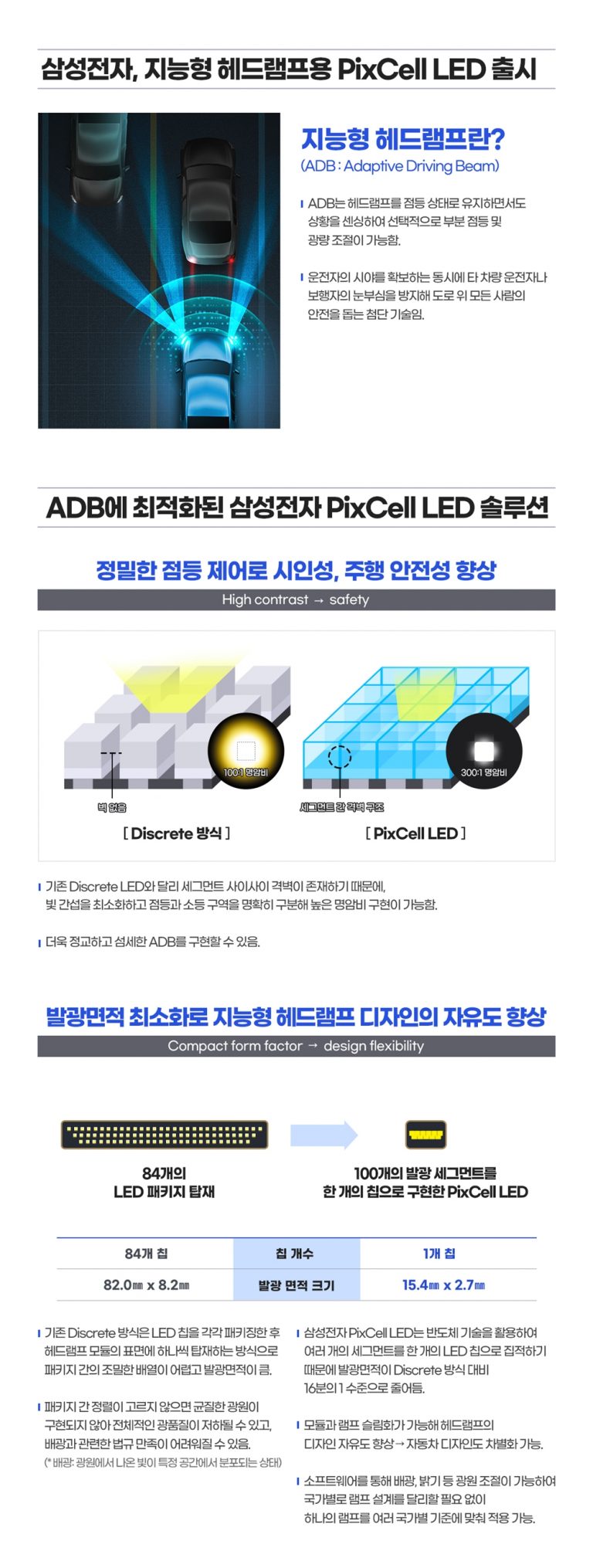 삼성전자, 지능형 헤드램프용 PixCell LED 출시 – Samsung Newsroom Korea