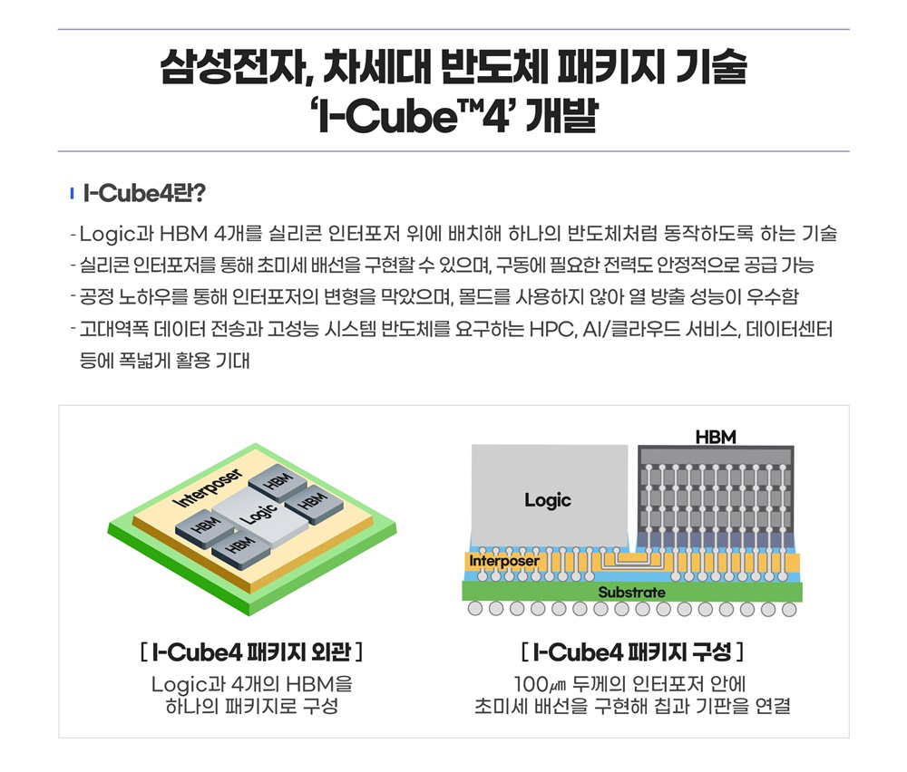 삼성전자, 차세대 반도체 패키지 기술 ‘I-Cube4’ 개발 - 유머/움짤/이슈 - 에펨코리아