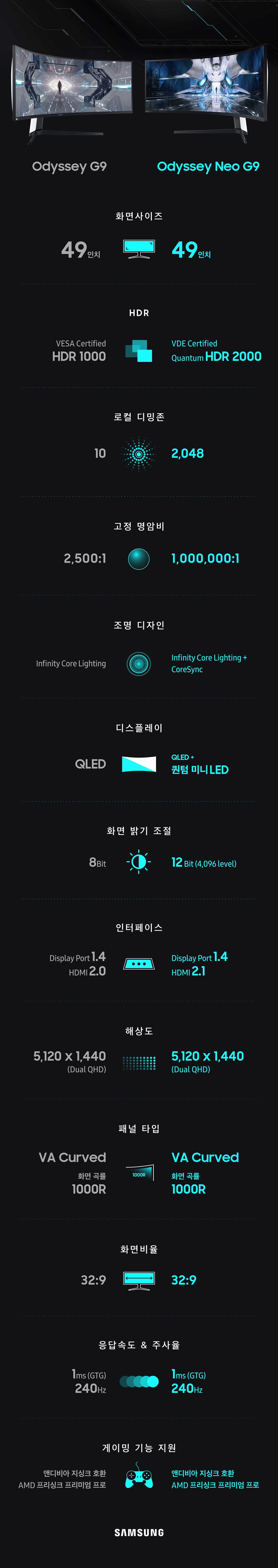 삼성 49인치 미니LED 게이밍 모니터 오딧세이 네오 G9가 국내에 싸게 나온거라네요. : 클리앙
