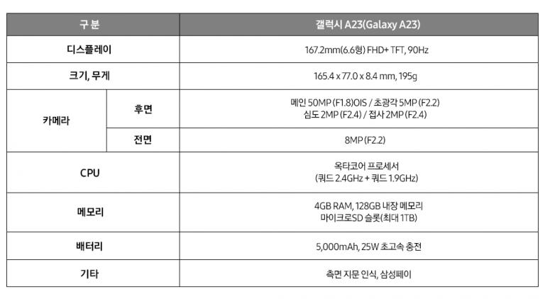삼성전자, ‘갤럭시 A23’ 25일 출시 – Samsung Newsroom Korea