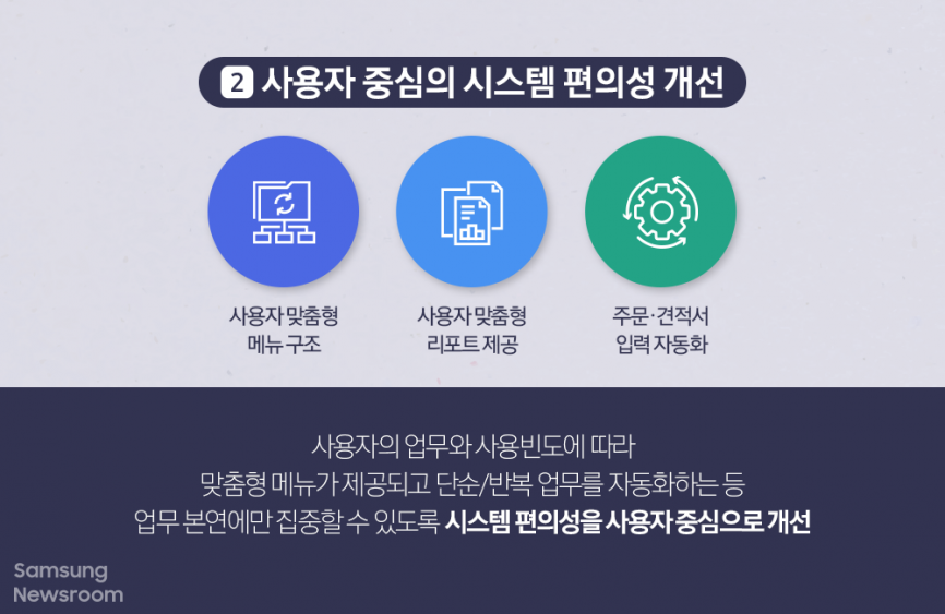 [카드뉴스] 삼성전자의 차세대 ERP, 무엇이 달라졌나 – Samsung Newsroom Korea