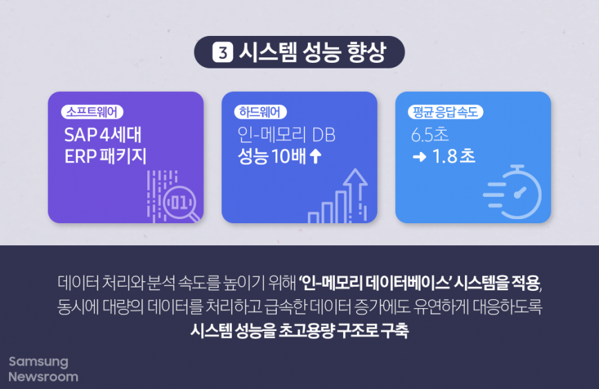 [카드뉴스] 삼성전자의 차세대 ERP, 무엇이 달라졌나 – Samsung Newsroom Korea