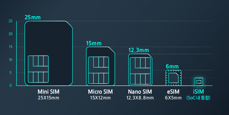 엑시노스’ 개발 리더들이 SoC를 말하다] ③ 모뎀 · 커넥티비티 · 시큐리티(iSE) – Samsung Newsroom Korea