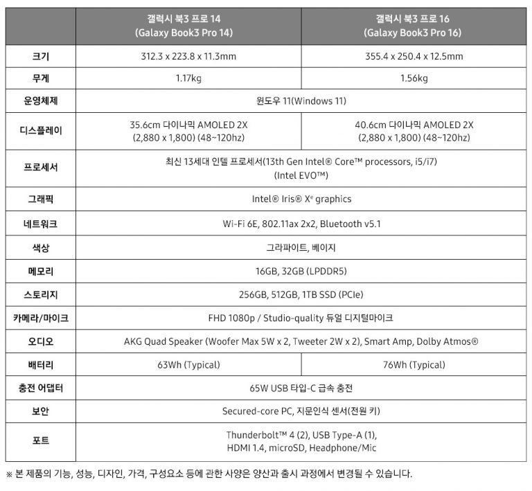 삼성전자, 갤럭시 북 최상위 모델 '울트라' 첫 공개 : 클리앙