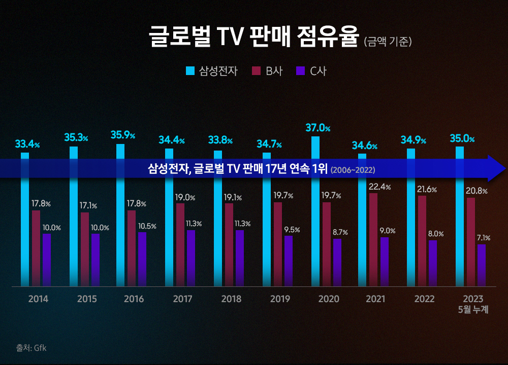 삼성전자 X CJ ENM, 업계 1위들이 ‘삼성 TV 플러스’로 확장하는 FAST 시장 – Samsung Newsroom Korea