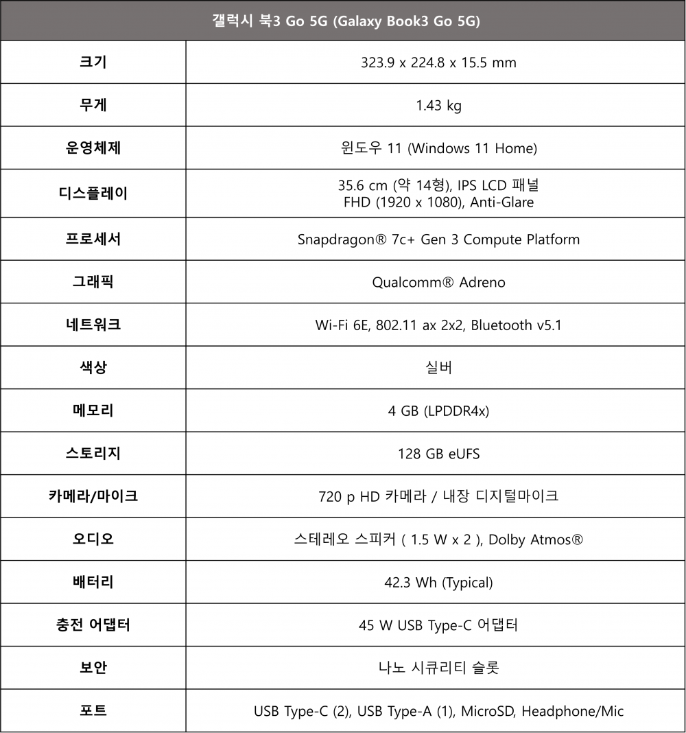 삼성전자, 갤럭시 북 3 Go 5G 출시 - 미코