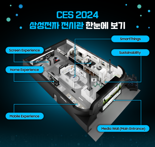 [ces 2024] Ai 혁신 총집합 삼성전자 전시관 한눈에 보기 Samsung Newsroom Korea