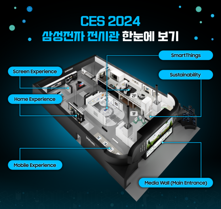 [CES 2024] AI 혁신 총집합! 삼성전자 전시관 한눈에 보기 – Samsung Newsroom Korea