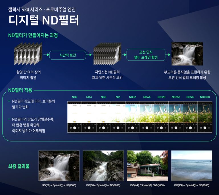 일상의 단 한 순간도 놓치지 않는 갤럭시 S24 카메라 프로비주얼 엔진(ProVisual Engine) 주요 기능 – 시간 편 ...