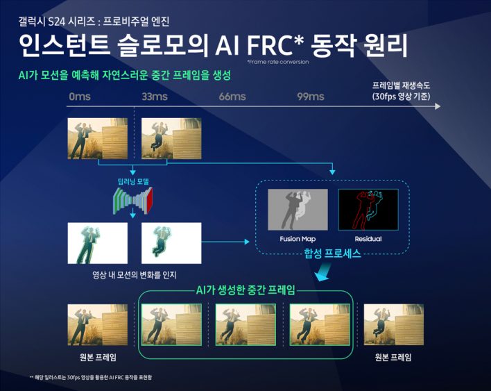 일상의 단 한 순간도 놓치지 않는 갤럭시 S24 카메라 프로비주얼 엔진(ProVisual Engine) 주요 기능 – 시간 편 ...