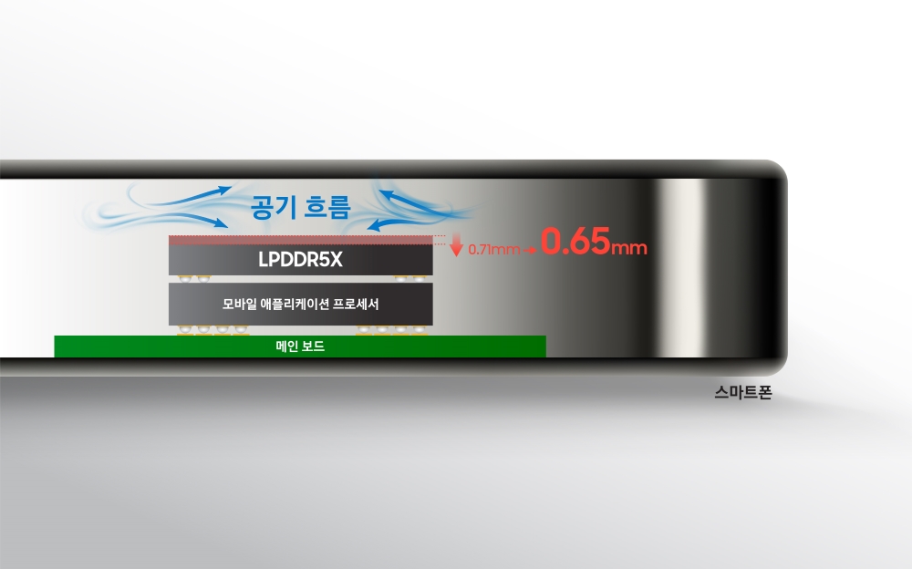 삼성전자, 업계 최소 두께 LPDDR5X D램 양산 – Samsung Newsroom Korea